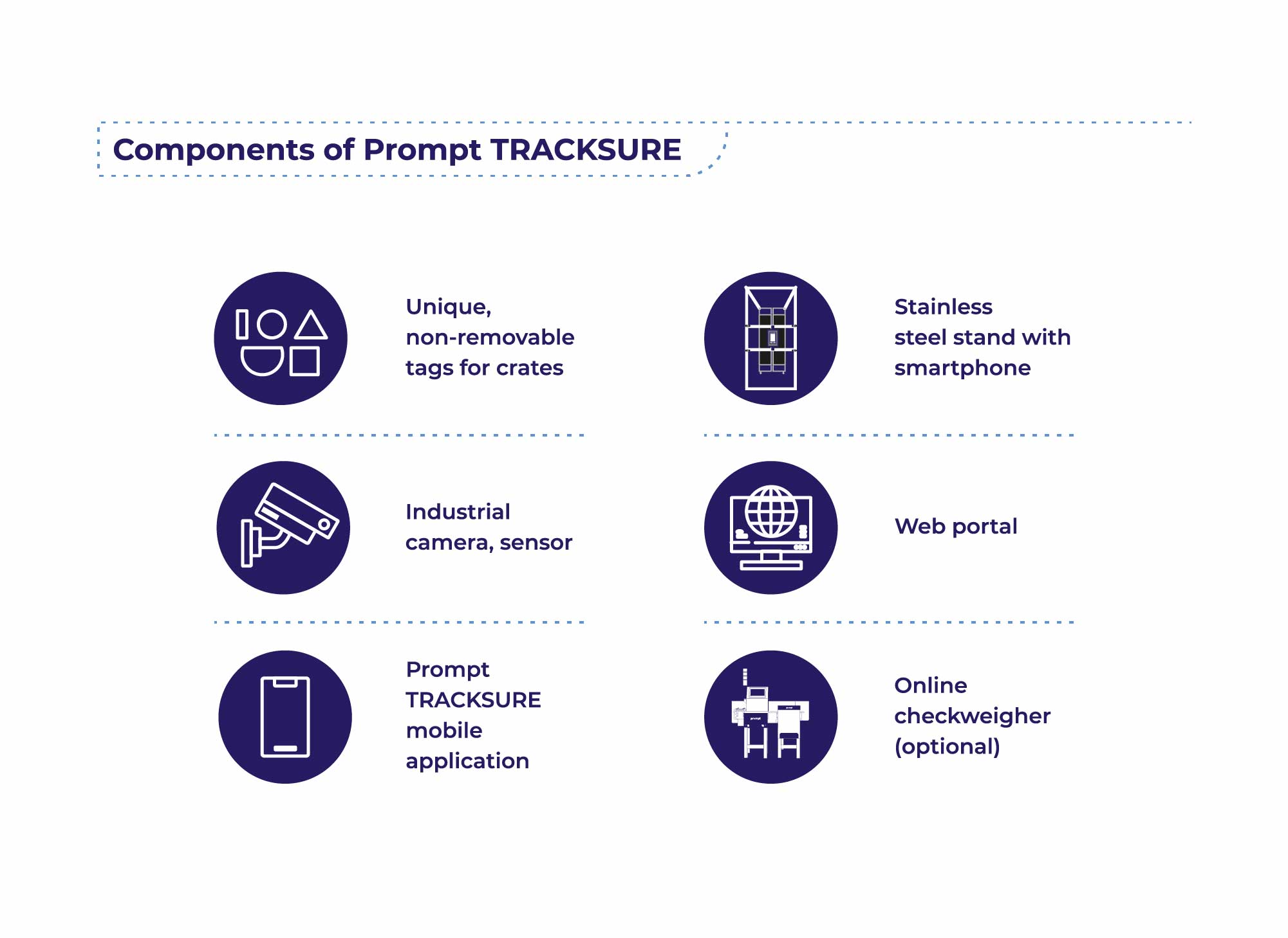 Components TrackSure